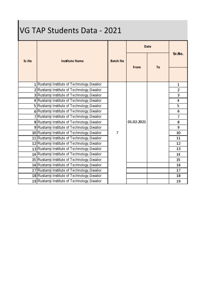 Result Sheet VGTAP Student - 7th Batch | PDF | Languages Of India