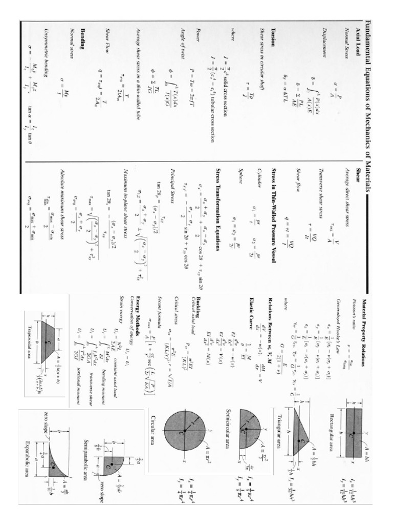 test-2-formula-sheet-pdf