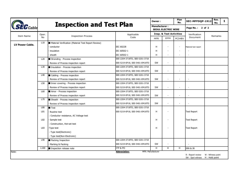 Inspection and Testing Plan for LV Power Cables Manufactured by SEOUL ...