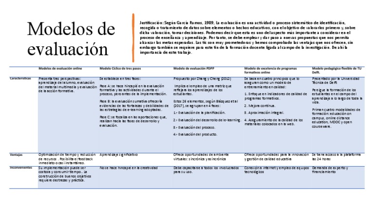 Modelos de Evaluación - Tarea 1 Modulo 6 | PDF | Evaluación | Curso ... Modelos de Evaluación - Tarea 1 Modulo 6 | PDF | Evaluación | Curso ...