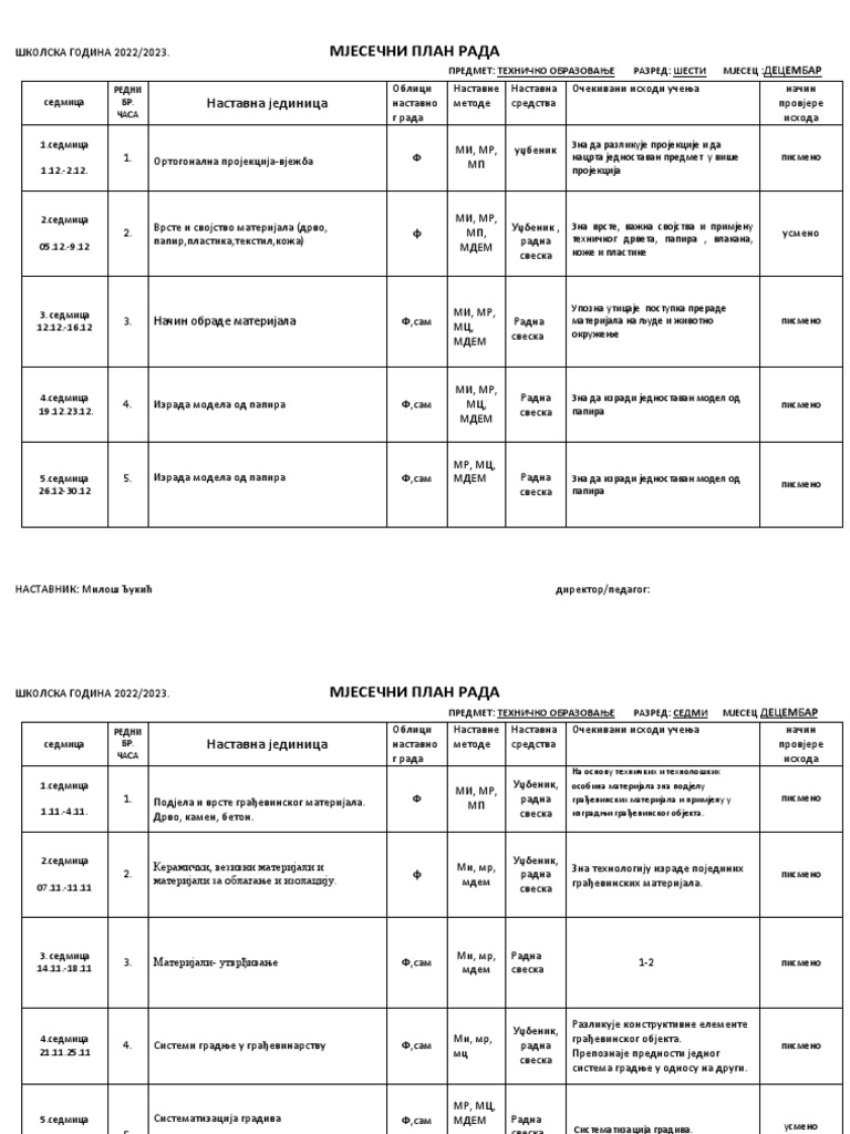 Plan I Program Decembar | PDF