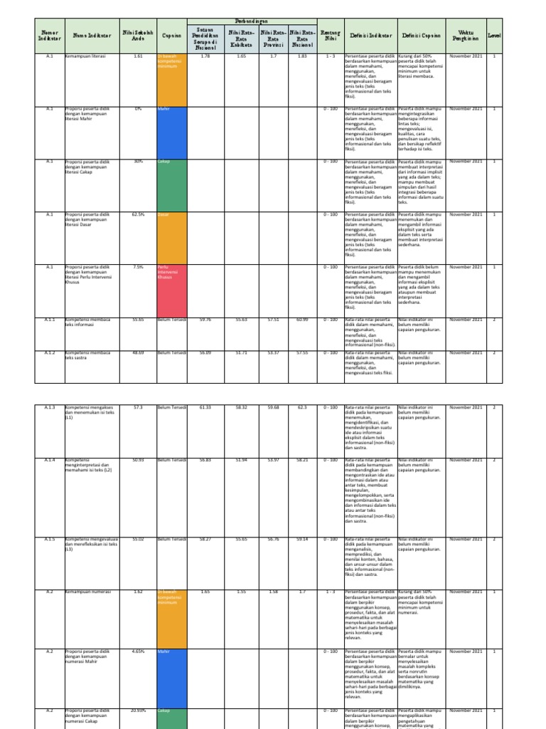 Laporan-Rapor-Pendidikan-SMAN-1-AMARASI-50300269 2022 | PDF