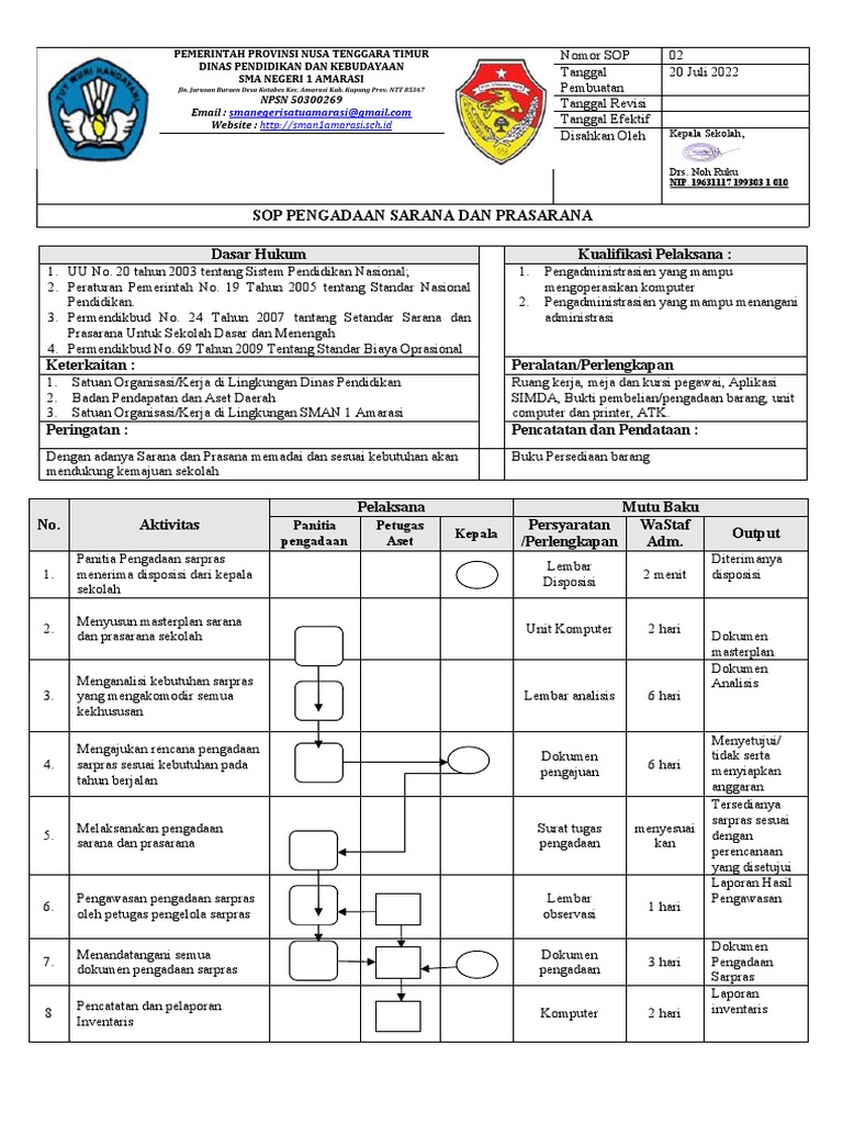 Sop Sarpras 2023 | PDF