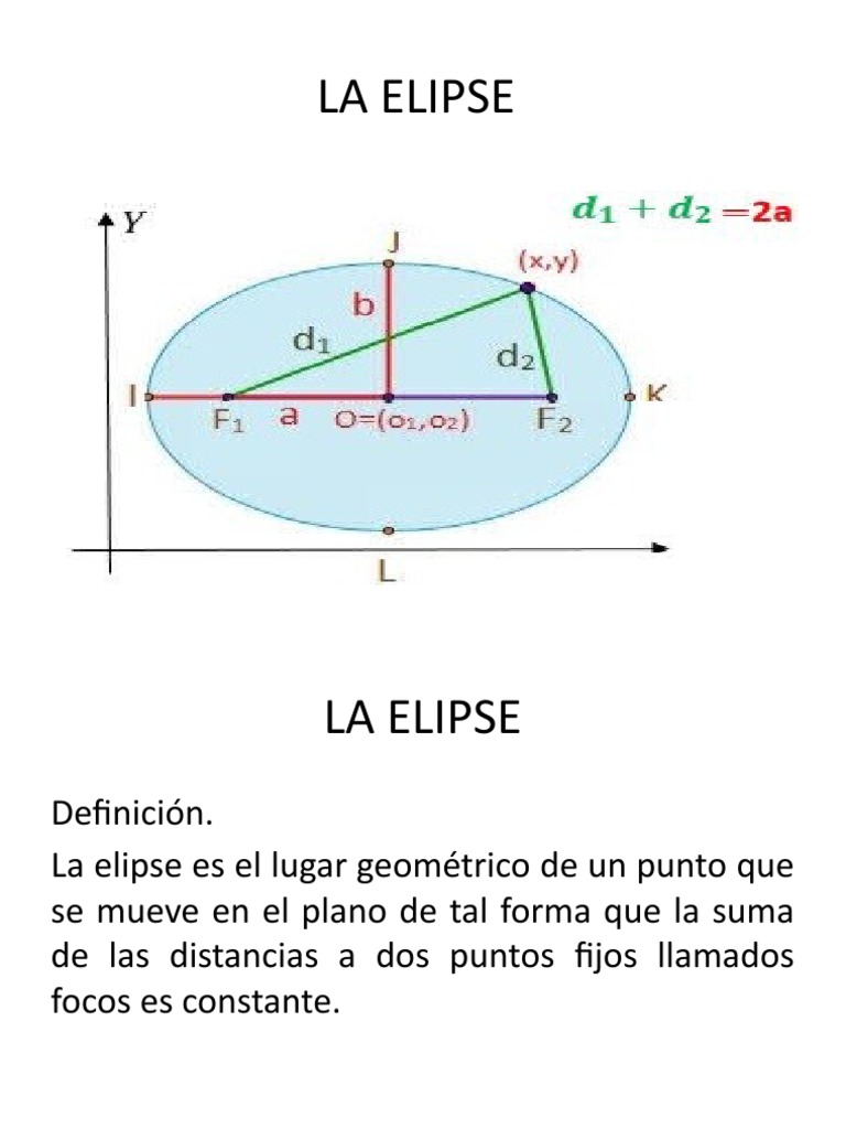La Elipse | PDF | Métodos y materiales de enseñanza