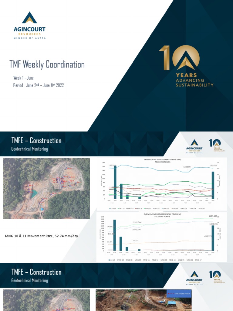 TMF Construction Weekly | PDF | Civil Engineering
