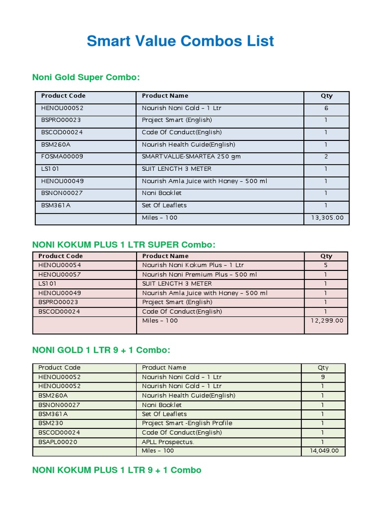 Smart Value Combos and Pricing List | PDF | Shampoo | Food And Drink
