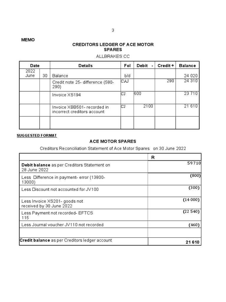 Creditors Reconciliation Question Suggested Solution | PDF | Debits And ...