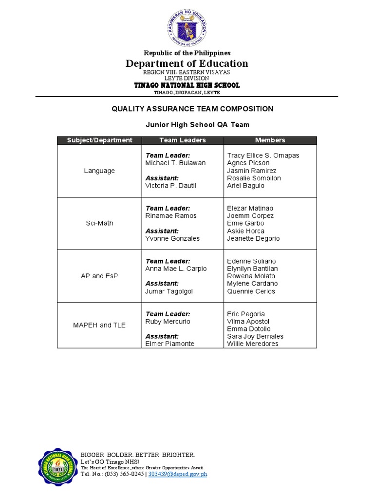 Qa Team Pdf