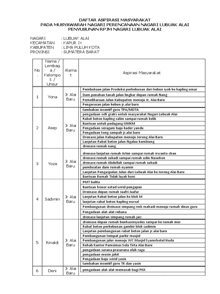 Daftar Aspirasi Masyarakat (Alai Baru) | PDF