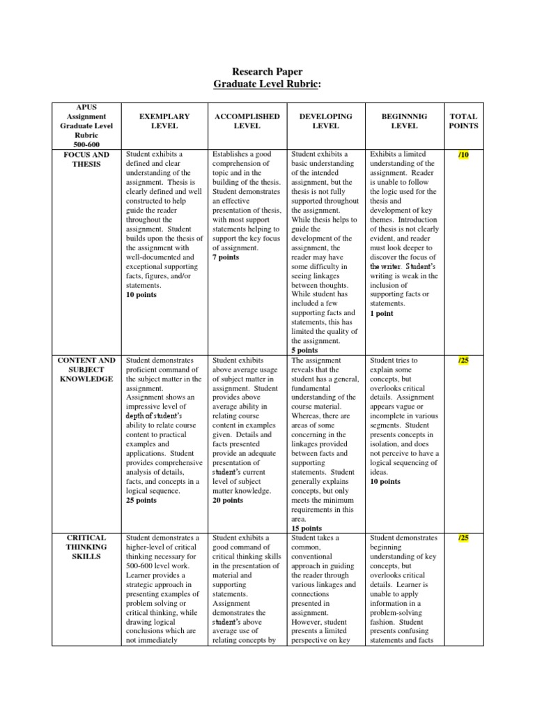 Research Paper Graduate Level Rubric | PDF | Critical Thinking | Concept