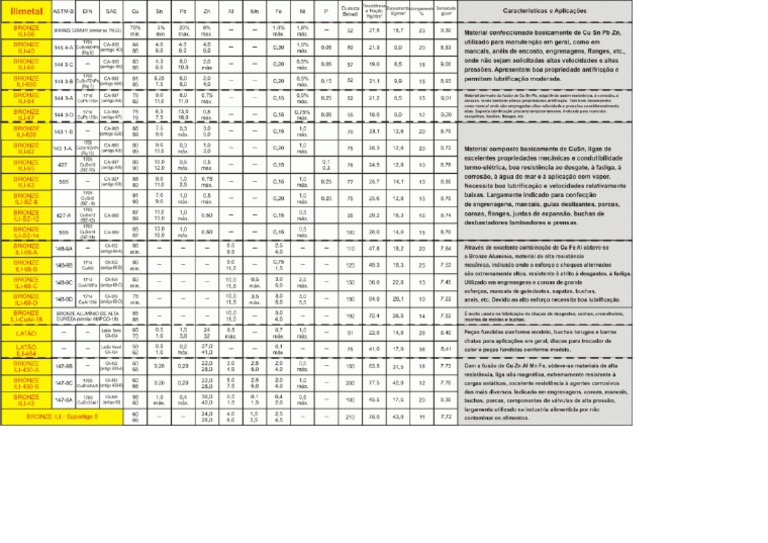 TABELA LIGAS DE BRONZE | PDF