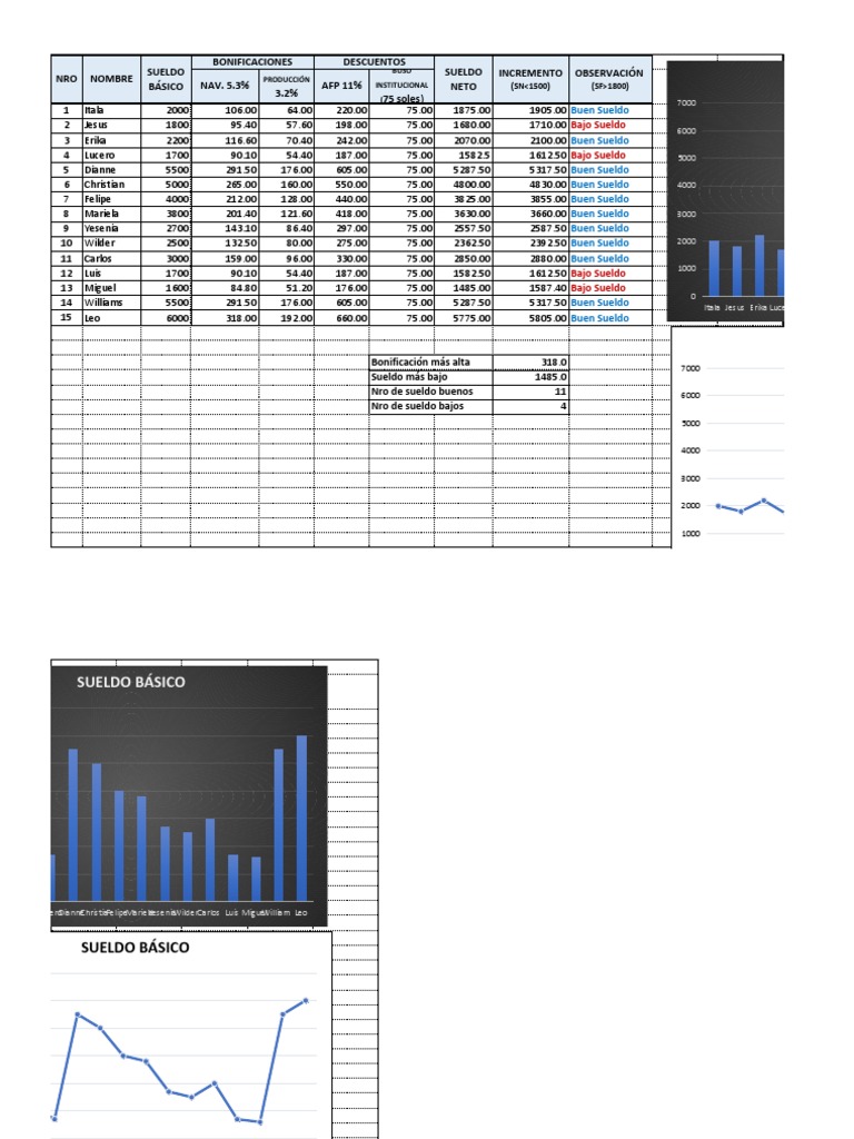 Ejemplo de Planilla | PDF