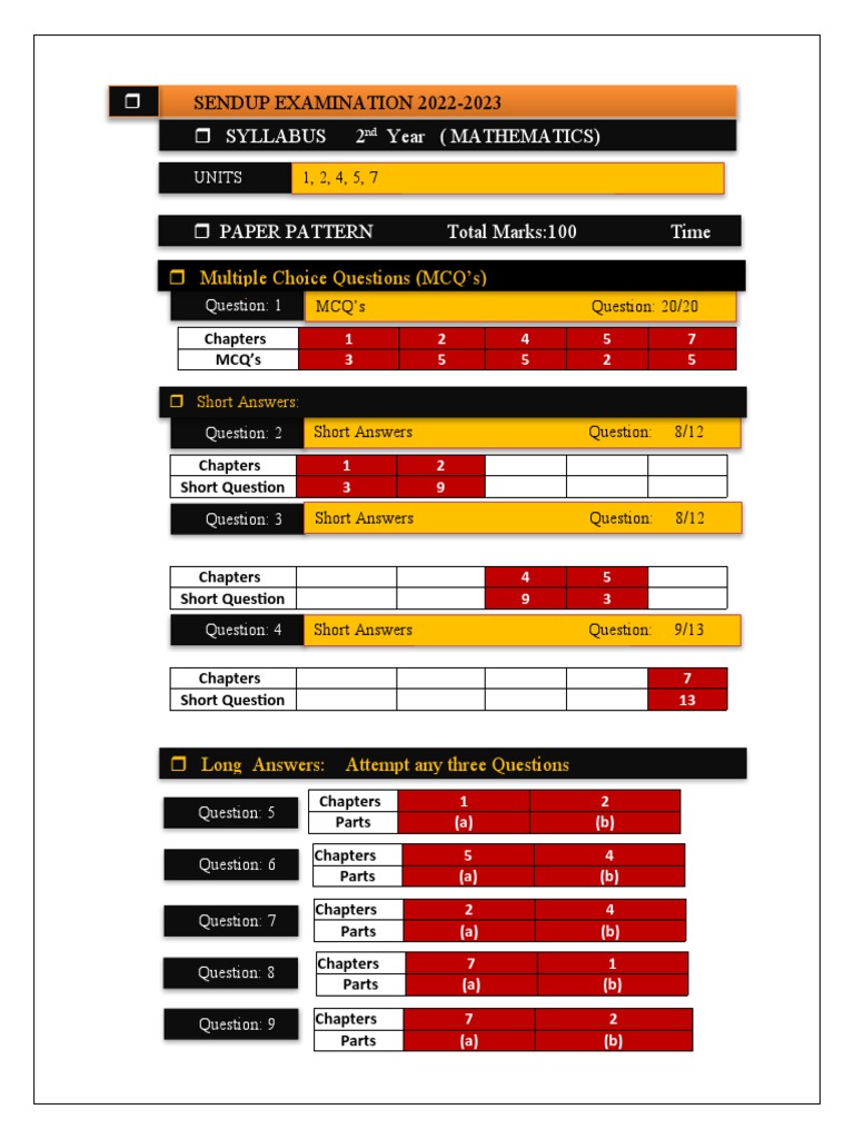 Sendup Exam Pattern 2022-2023 | PDF | Multiple Choice | Algebra
