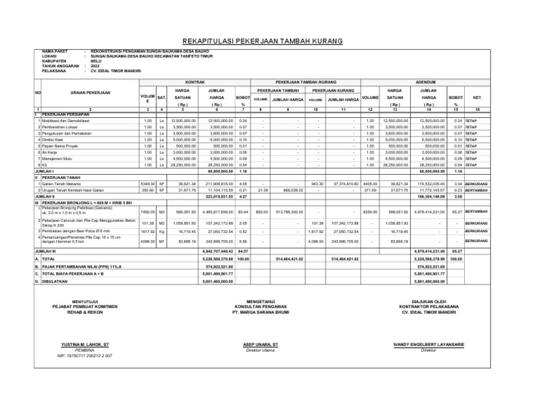 Rekap Volume Tambah Kurang | PDF