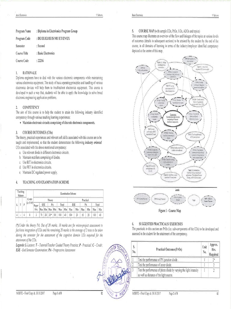 Basic Electronics Syllabus | PDF