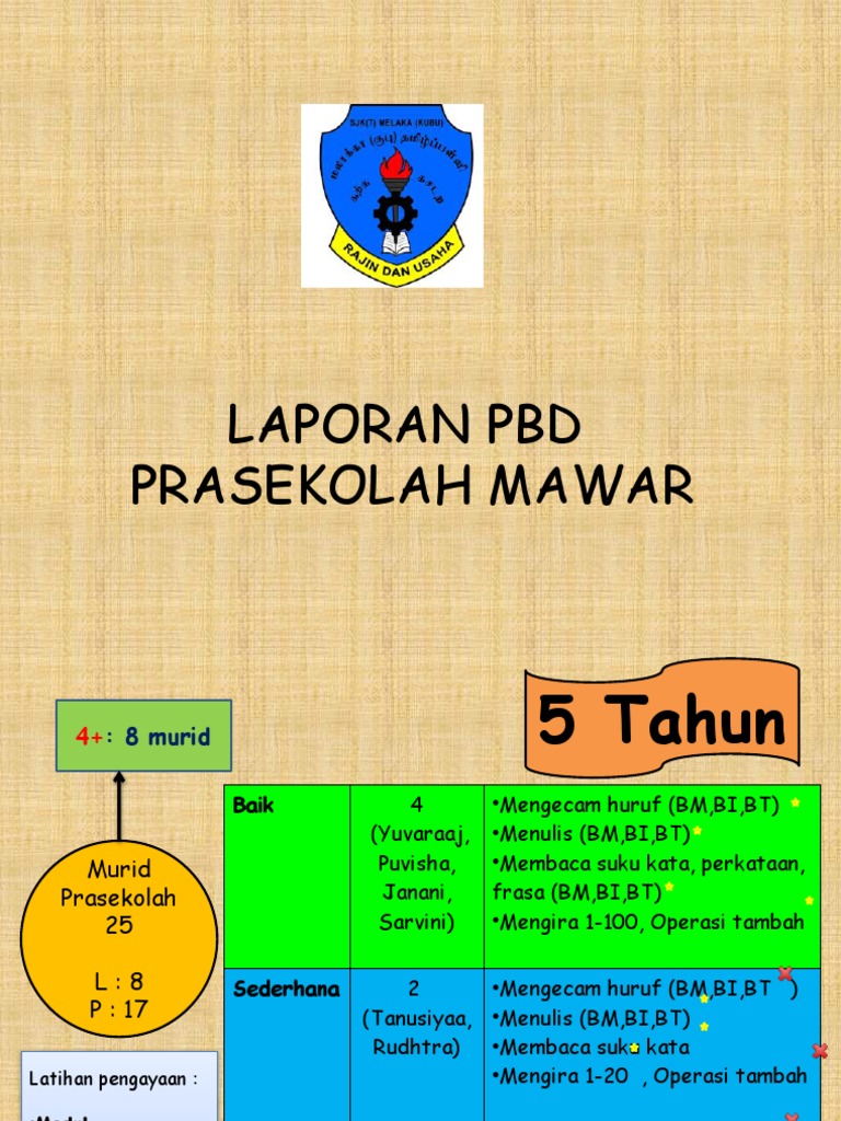 PEMBENTANGAN PRASEK 2022 | PDF