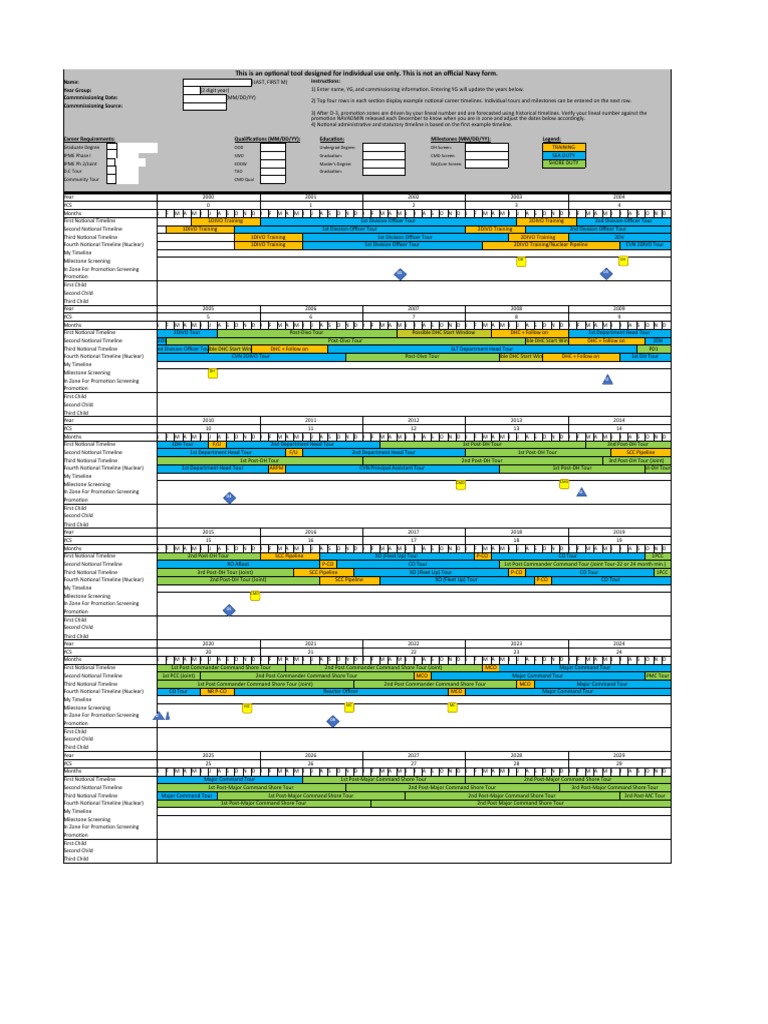 Navy Career Timeline Tool | PDF