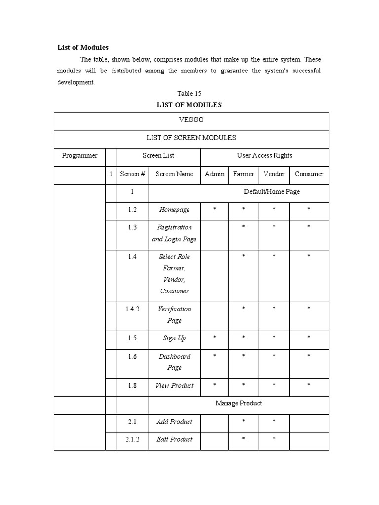 List of Modules | Download Free PDF | System Software | Cyberspace
