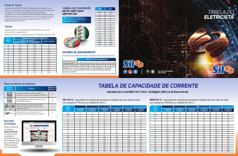 Tabelas e normas para instalações elétricas | PDF | Metrologia ...