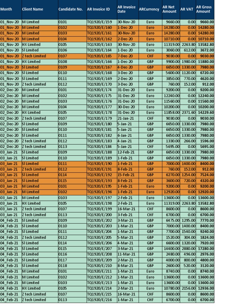 01 - Test - Emp 1 | PDF | International Finance | Economy Of Europe