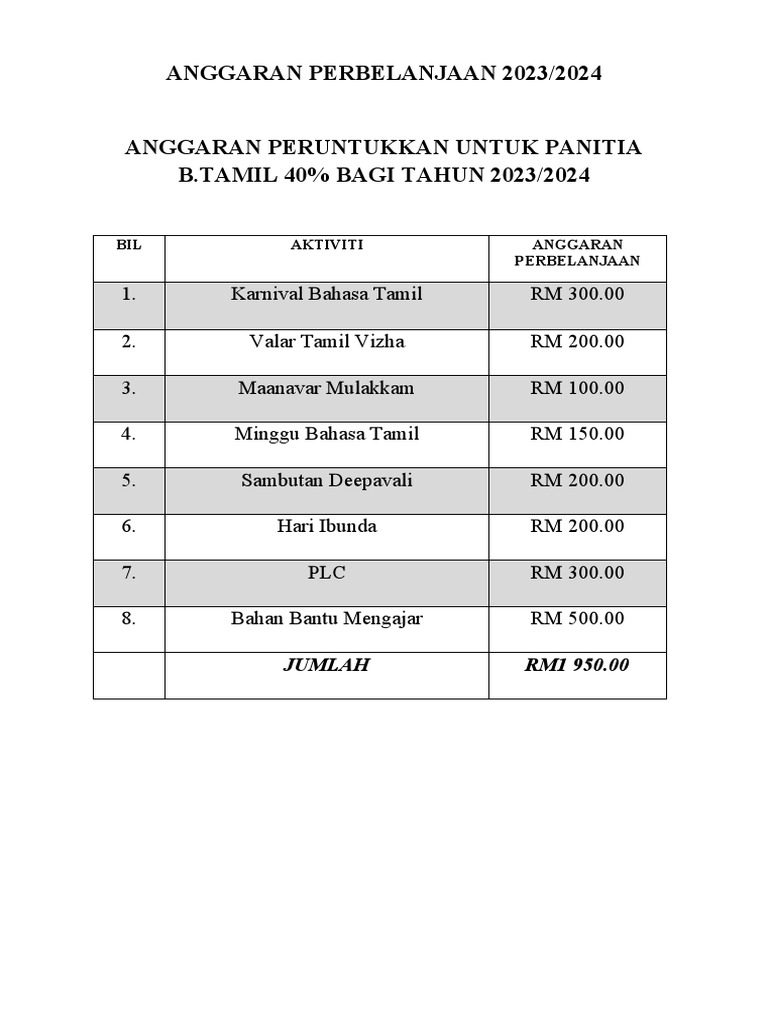 Anggaran Perbelanjaan 2023/2024 Anggaran Peruntukkan Untuk Panitia B.TAMIL 40% BAGI TAHUN 2023/ ...