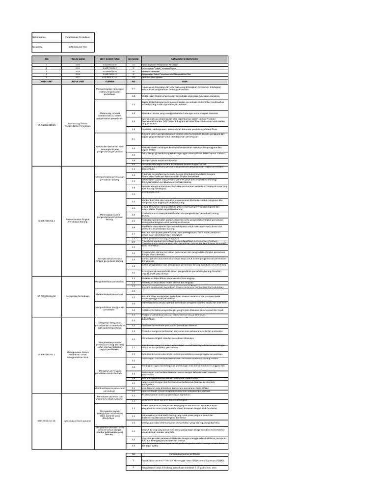 Form APL 01 dan 02 Pengelolaan Persediaan | PDF
