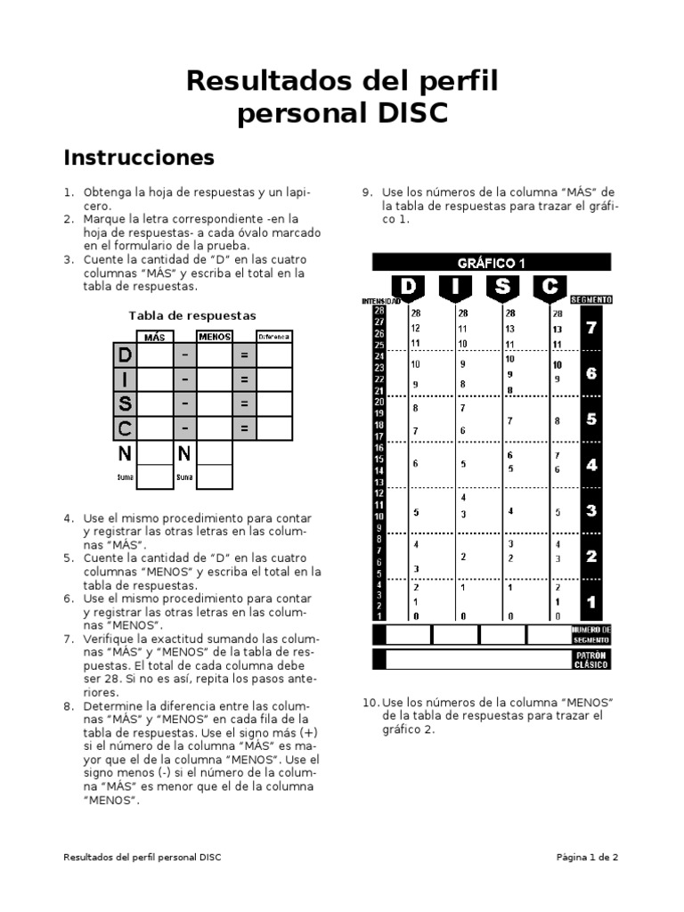DISC Resultados Del Perfil Personal | PDF
