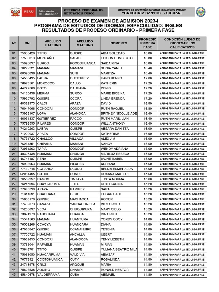 Resultados Primera Fase Admision 2023 Ingles | PDF