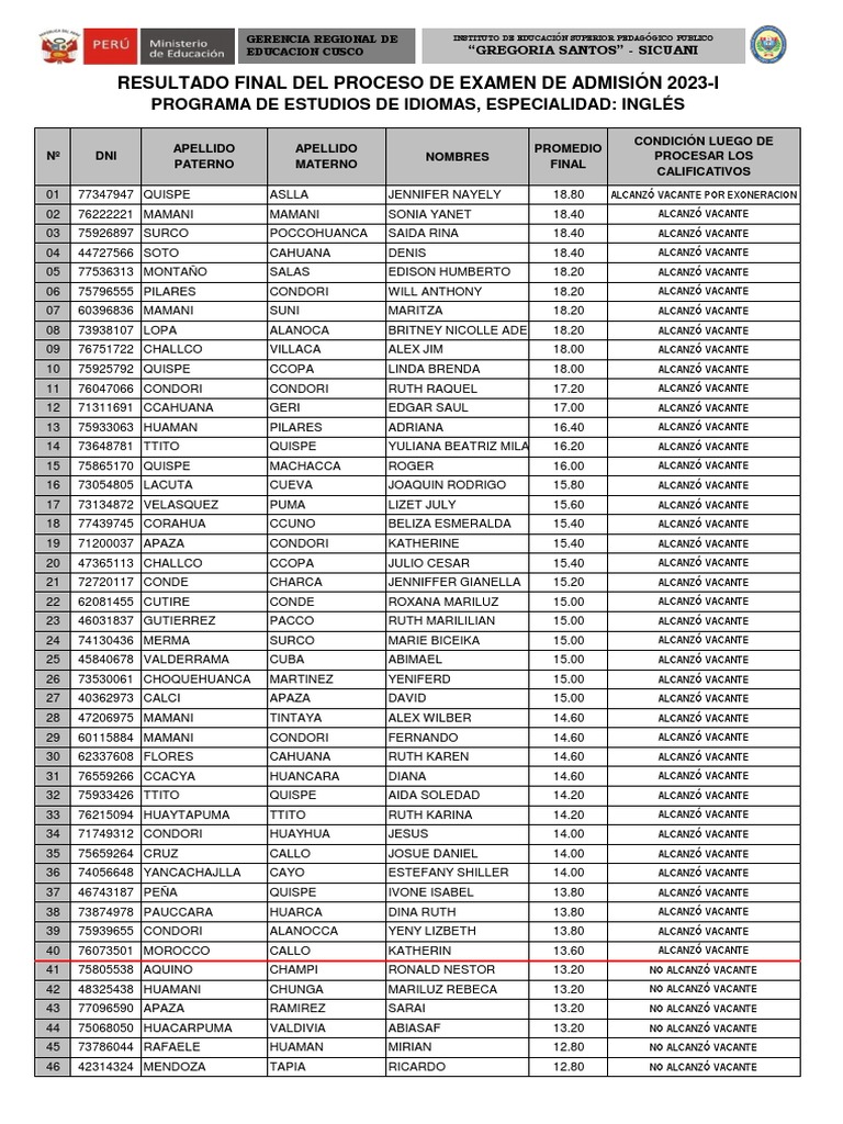 Resultados Segunda Fase Admision 2023 Final Ingles | PDF