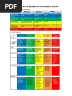 Tabel Skala Penilaian Severity | PDF