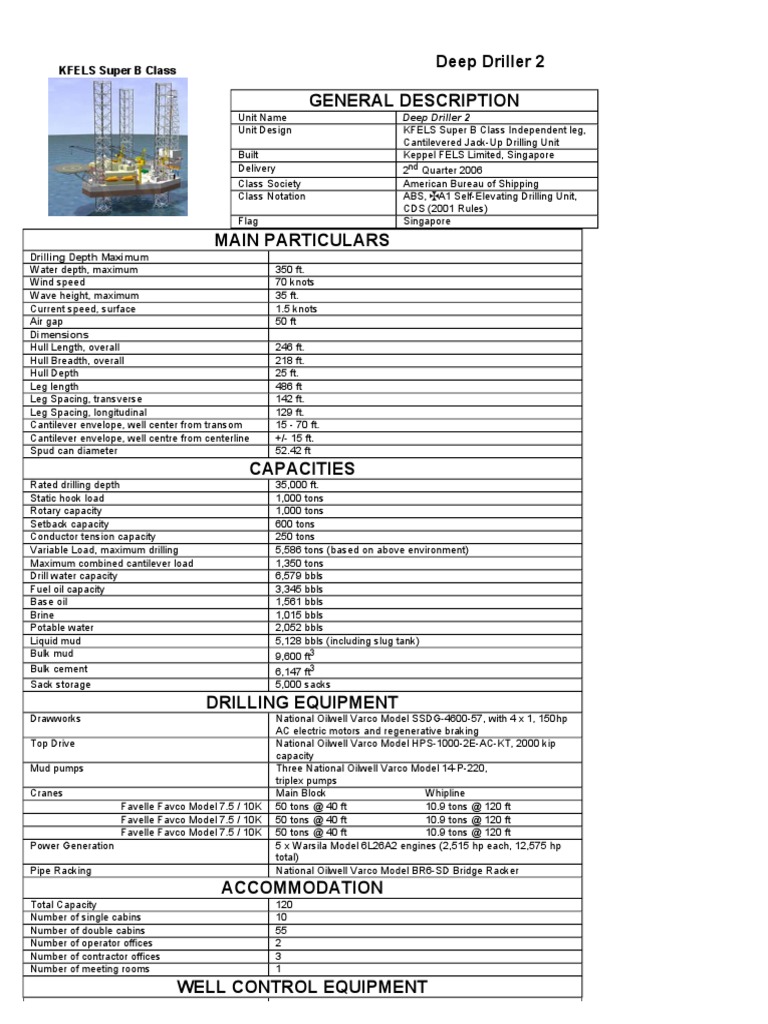 Rig Deep Driller 2 Pdf Oil Well Pump