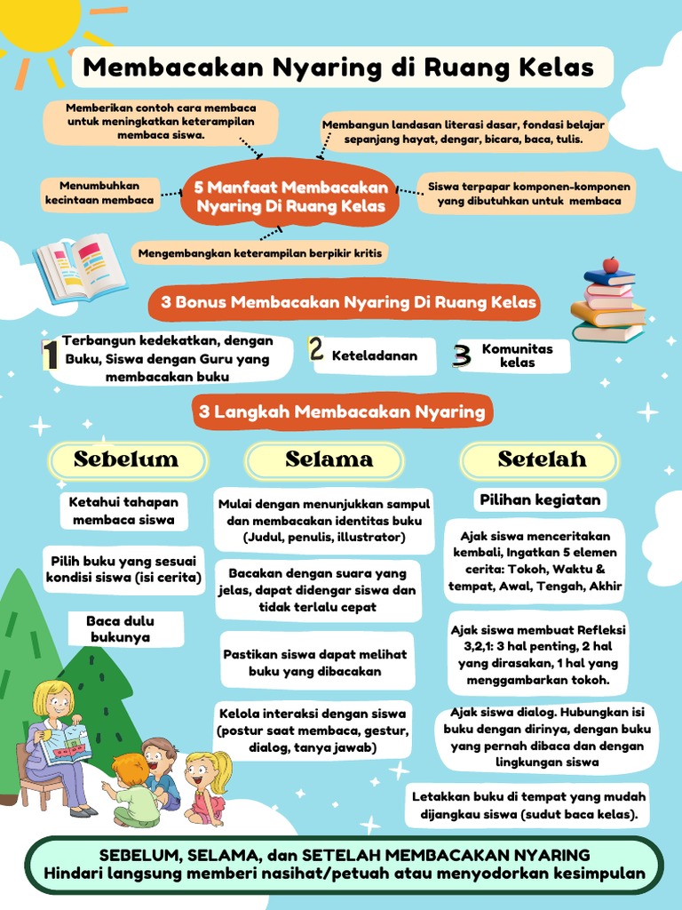 Langkah Membaca Nyaring di Kelas | PDF