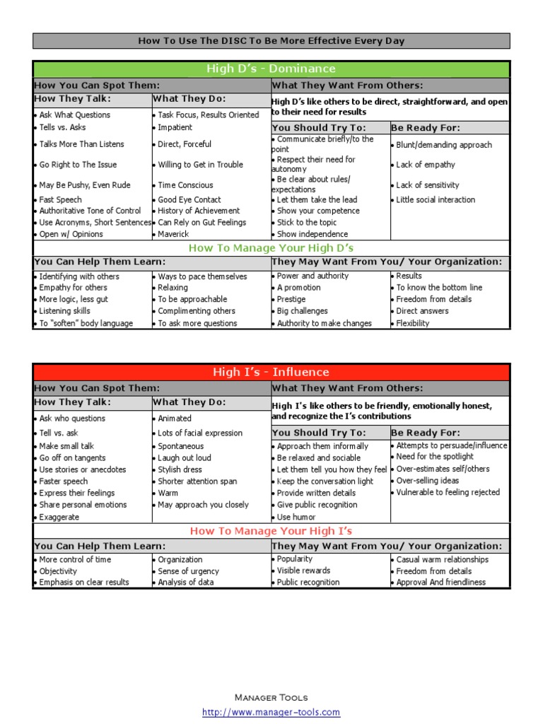 How To Manage Your High D's | PDF | Psychological Concepts | Cognition