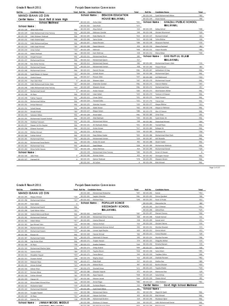 Mandi Baha Ud Din: Roll No Candidate Name Total Roll No Candidate Name ...
