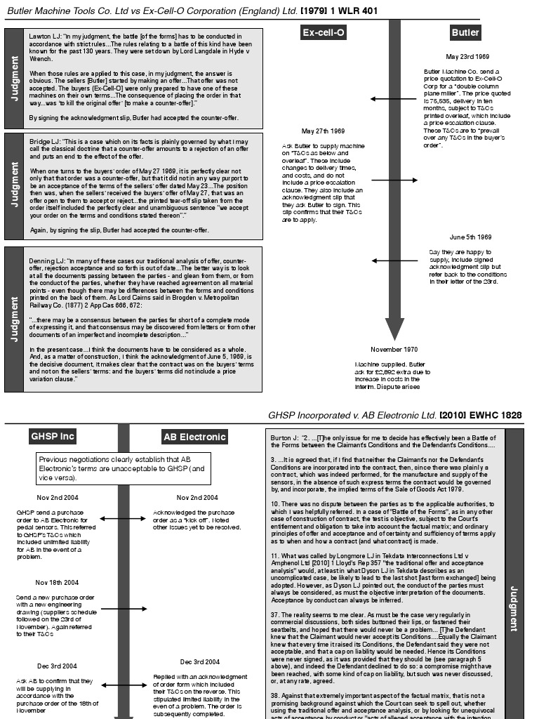 Battle of the Forms: Butler vs Ex-Cell-O | PDF | Offer And Acceptance ...