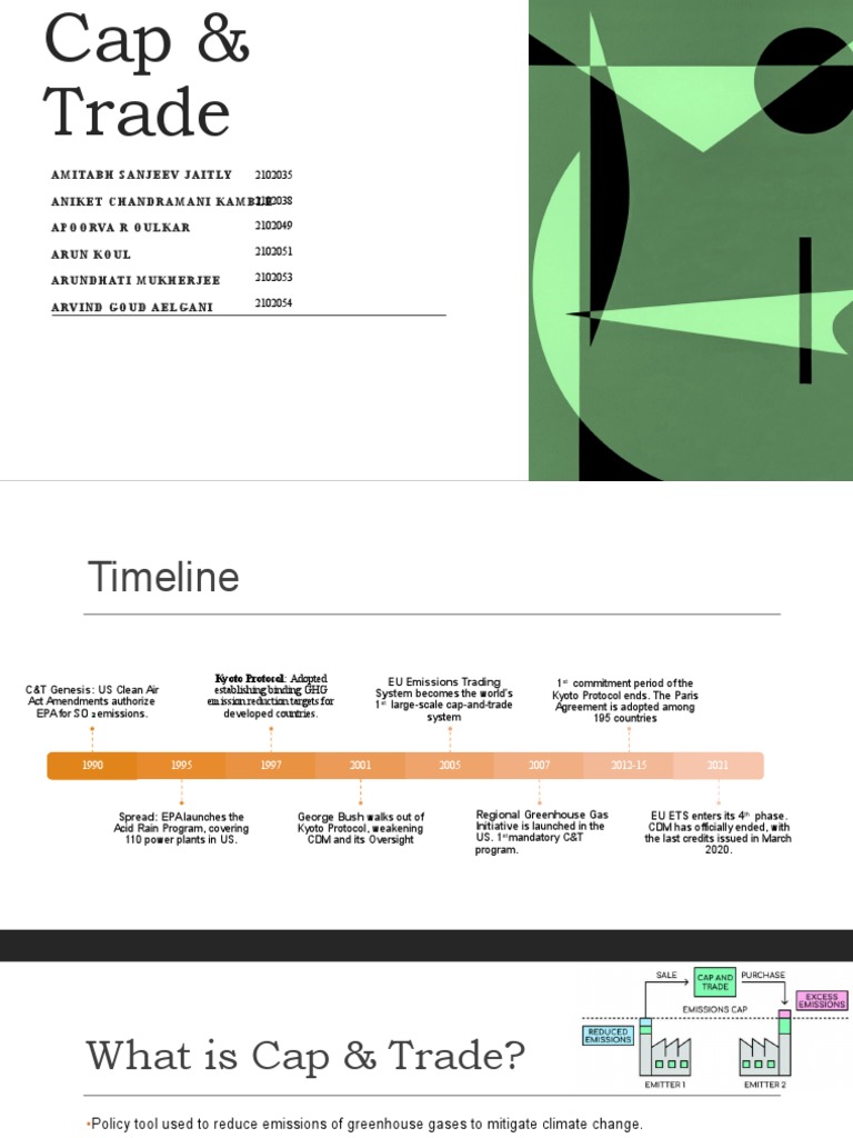 Amitabh Sanjeev Jaitly Aniket Chandramani Kamble Apoorva R Oulkar Arun ...