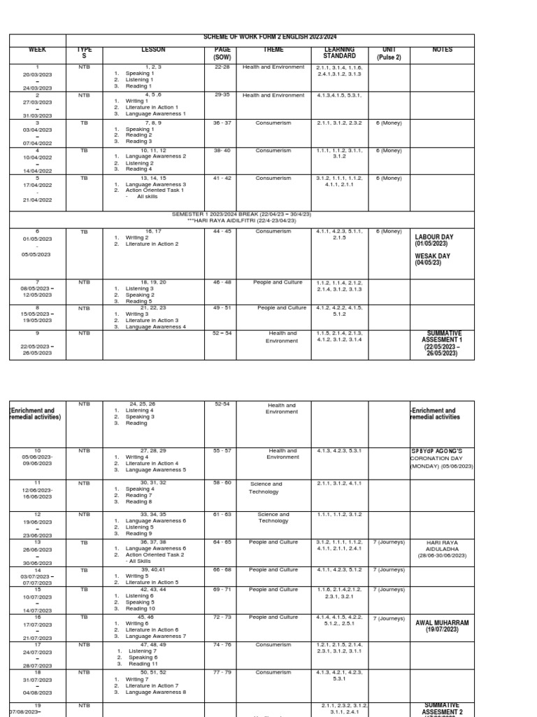 RPT Form 2 English 2023/2024 | PDF | Cognition