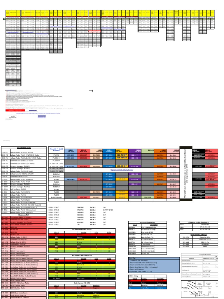 PLE602-P (517-4515) : Supplier Release Not in SIS2 | PDF