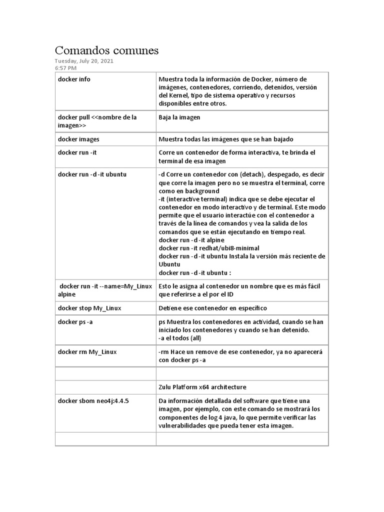 Comandos Comunes Dockers | PDF | Interfaz de línea de comando | Linux