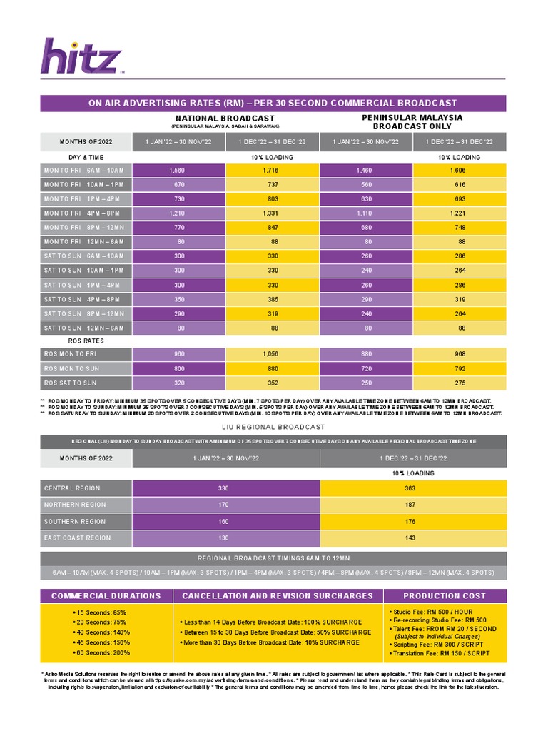 Radio Rate Card - Hitz FM | PDF | Fee | Payments