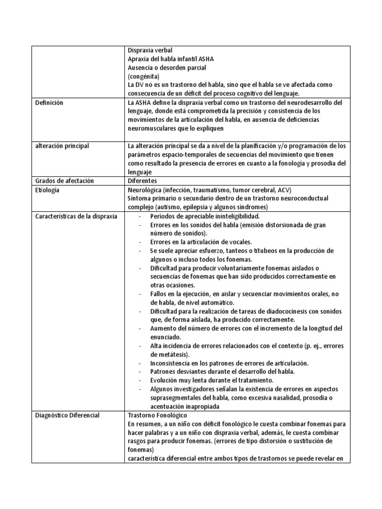 Dispraxia Verbal: Características y Diagnóstico | PDF | Fonología | Fonema