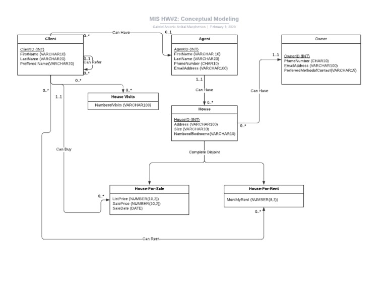Mis hw2 Conceptual Modeling | PDF