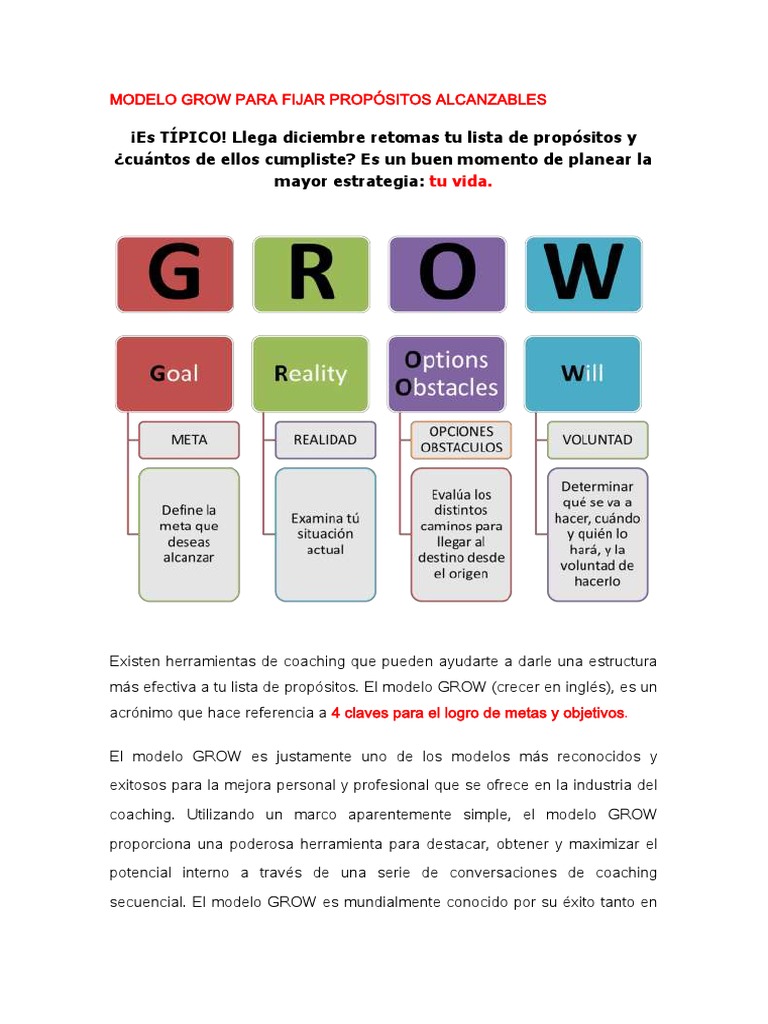 Modelo GROW: Fijación de Metas Efectiva | PDF