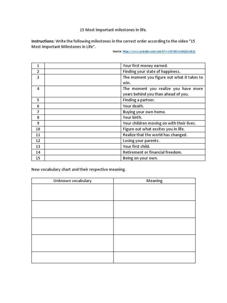 Key Life Milestones Explained | PDF
