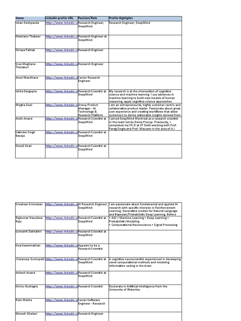 TMP DeepMind Profiles | PDF | Artificial Intelligence | Intelligence (AI) & Semantics