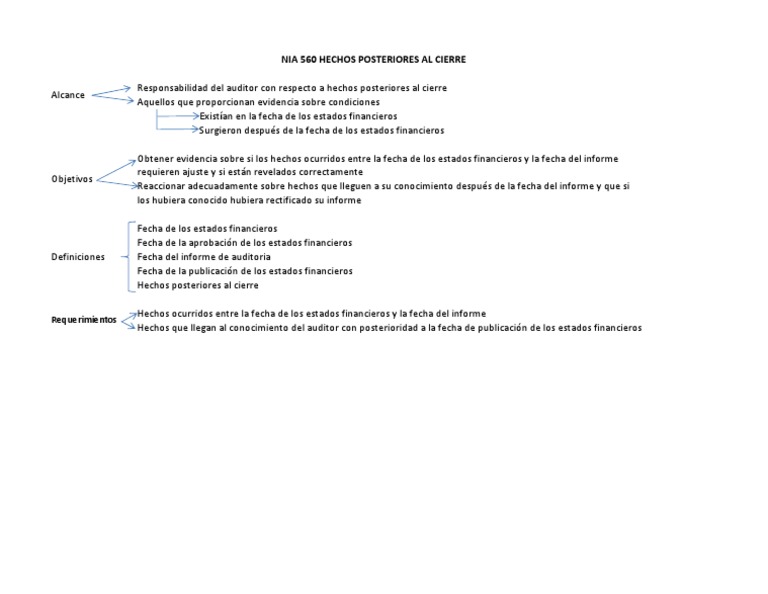 Esquema NIA 560 | PDF