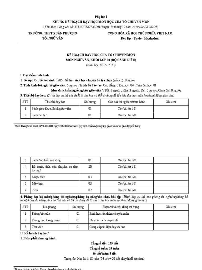 Nhóm 12 - Khoa NG Văn. KHDH - KHGD THPT XP | PDF