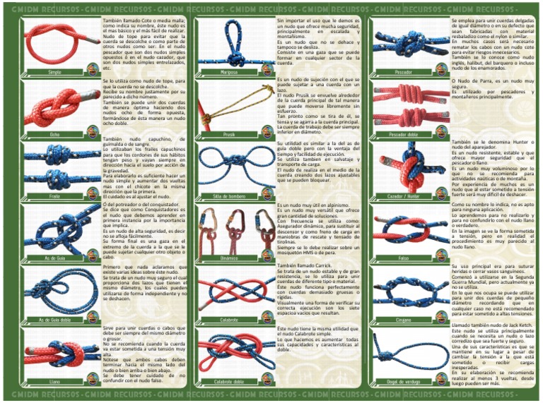 FIE AR-040 Nudos y Amarras L3 2022 | PDF | Nudo | Cuerda