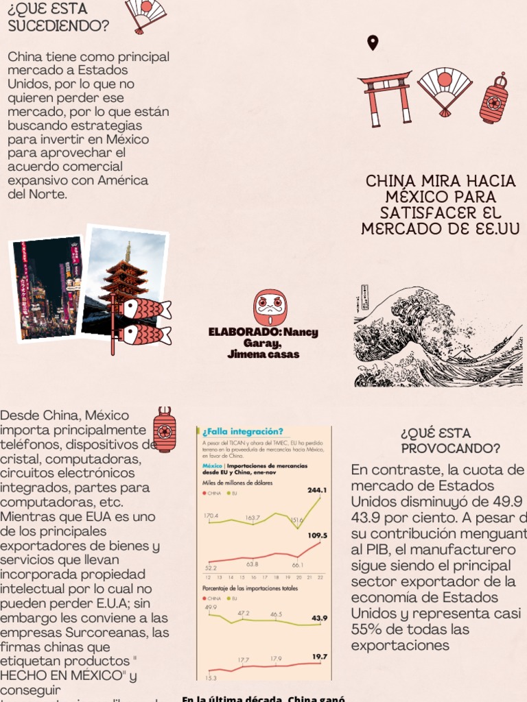 China Mira Hacia México para Satisfacer El Mercado de Ee - Uu ...