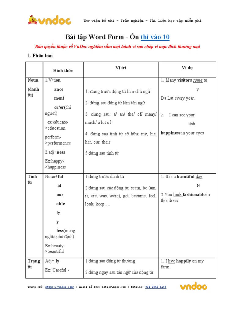 Bai Tap Word Form On Thi Vao 10 | PDF